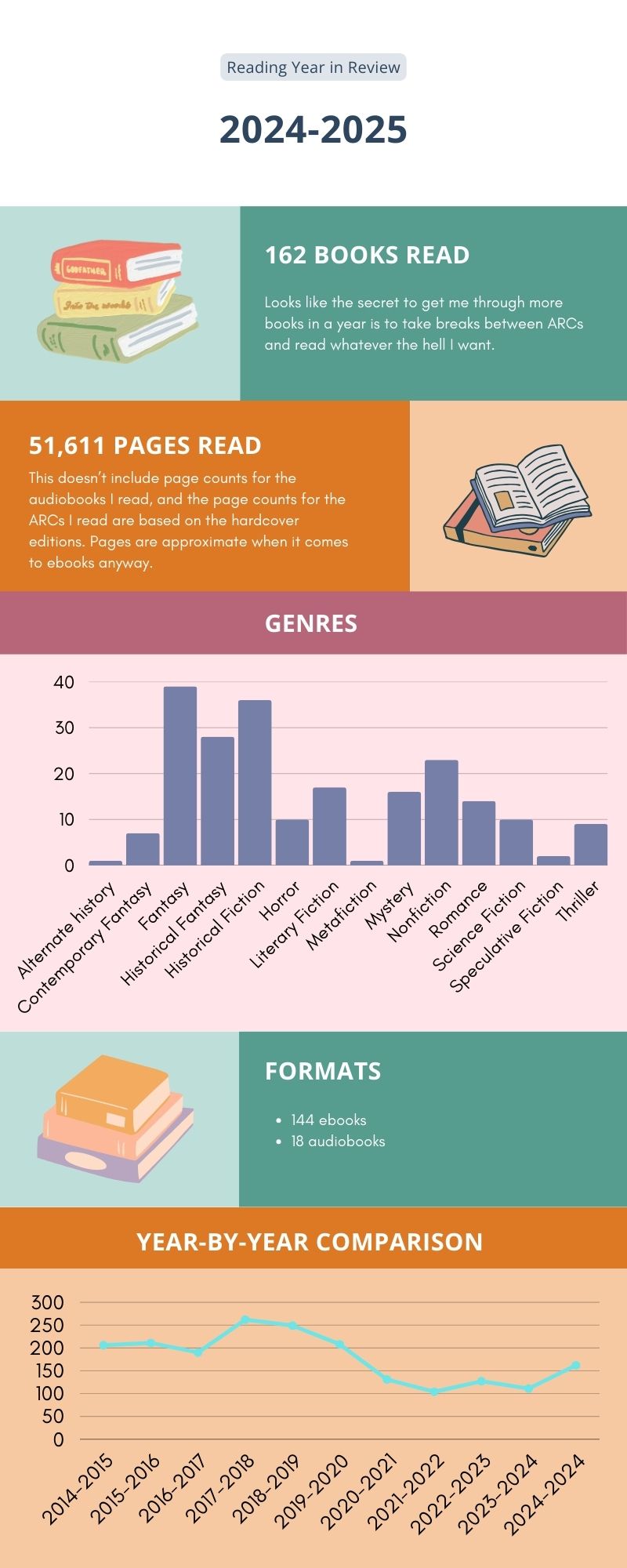 The List: 2024-2025 – A Bookish Type